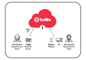 Twilio and Sony Partnered to Enable Voice Calling on Low-Power, LTE-M ...